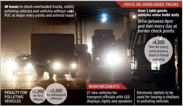 Delhi: Unfit vehicles face heat in war on winter pollution | Delhi News ...
