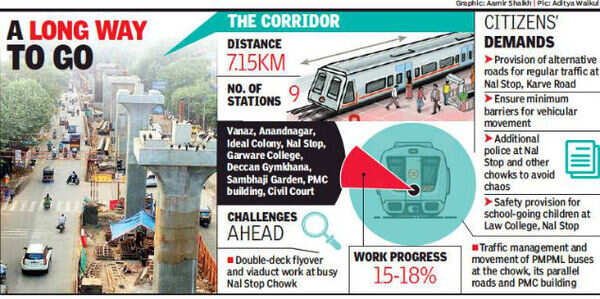 In one year, 18% work completed on Vanaz-Civil Court Metro stretch ...