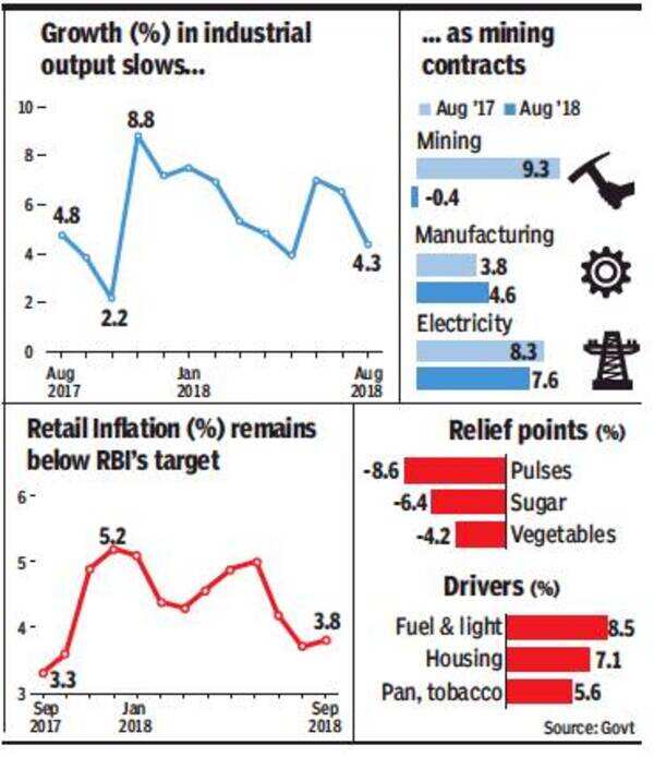 Industrial growth slows to 3-month low - Times of India