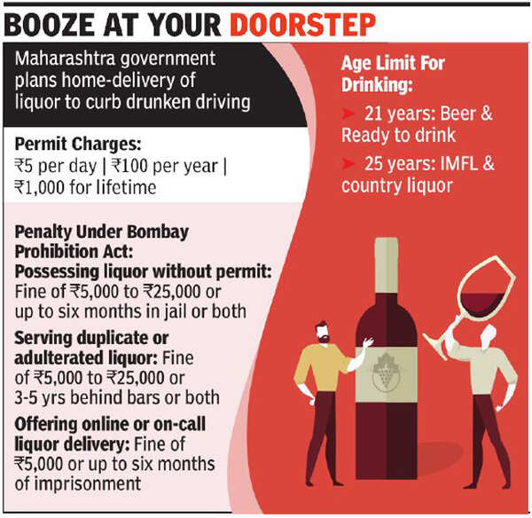 Home delivery of liquor store