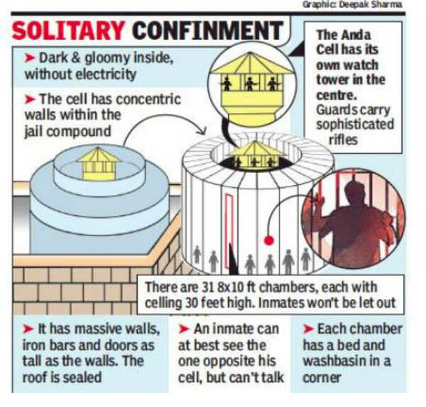High-Security ‘Anda Cell’: MP: 31 SIMI suspects to walk into Anda Cell ...