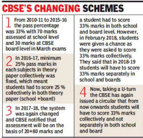 Students will take it easy after education board’s lenient marking ...
