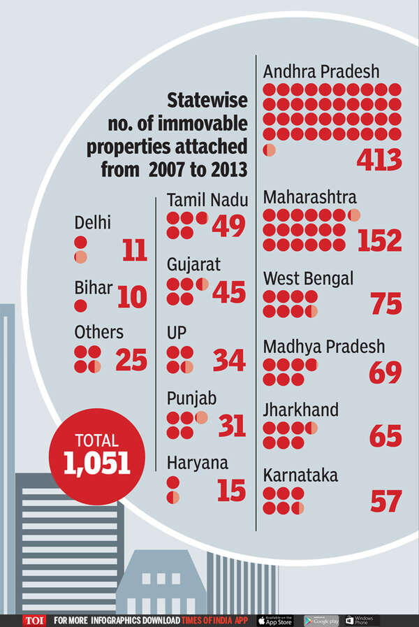 Learning with the Times: What happens to seized assets before the govt ...