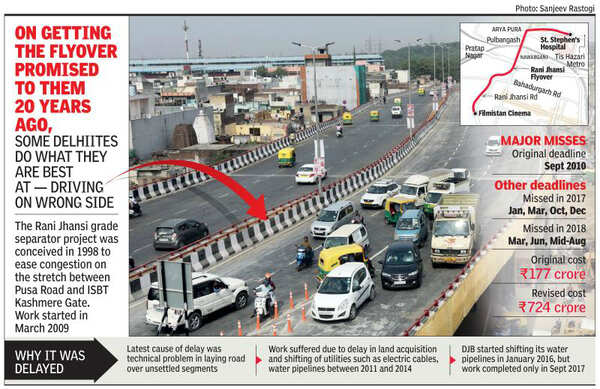 Delhi: Rani Jhansi flyover wins final battle with time | Delhi News ...