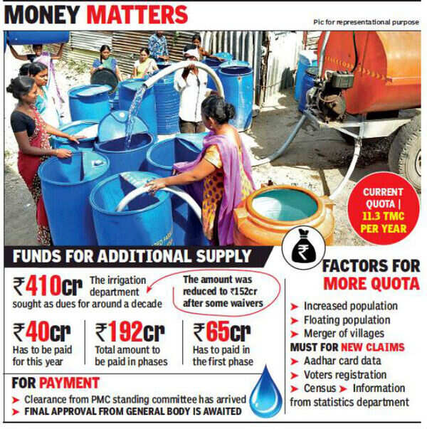 PMC to raise demand for increased water quota to cater to 45 lakh ...