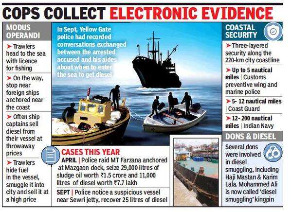Petroleum: Fuel smuggling on high seas busted, 1 arrested | Mumbai News ...