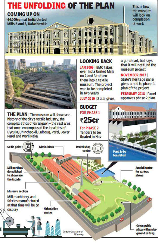 First Textile Museum: Decrepit mills make way for designer textile ...