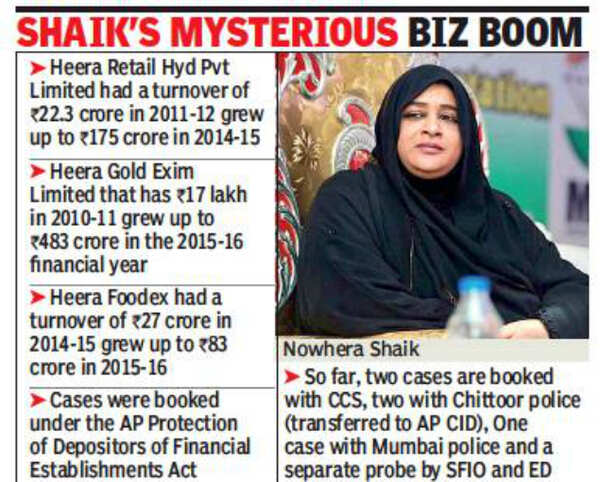 Heera Gold case: Group's directors ploughed cash from firm into realty ...