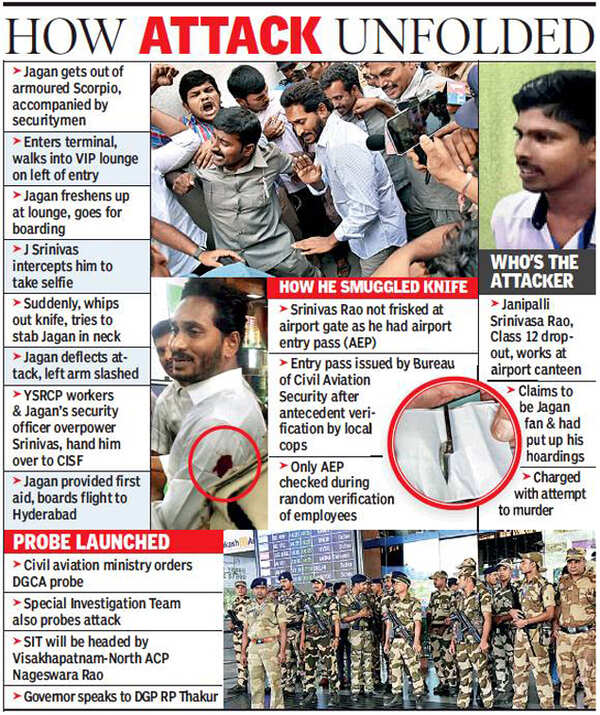 Jaganmohan Reddy Knife Attack: How did Jaganmohan Reddy attacker ...