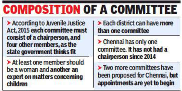New Child Welfare Committee to be constituted in Chennai | Chennai News ...
