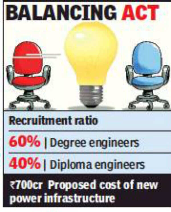 Eight top posts in power department lying vacant | Goa News - Times of ...