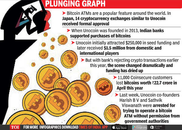 At your own risk: Bitcoin’s grim story - Times of India
