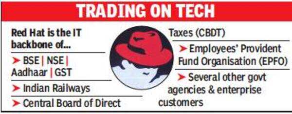 IBM Red Hat Deal: India's key systems run on Red Hat | India Business ...