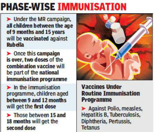 Fight against rubella to get a shot in the arm | Kolkata News - Times ...