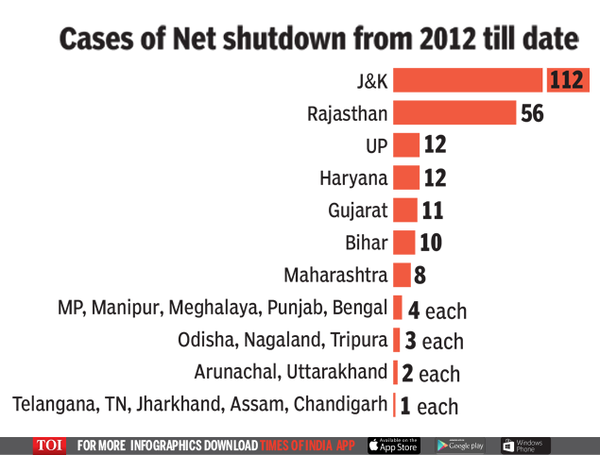 Infographic: 2018 worst year for Internet freedom in India - Times of India