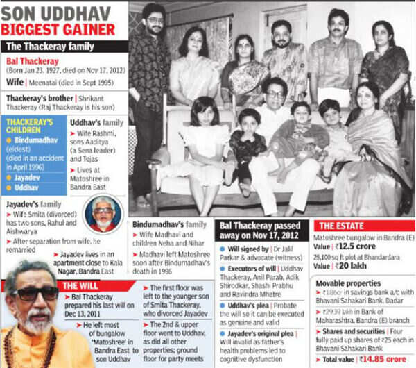 Accidente De Bindumadhav Thackeray Shiv Sena Struck Dumb By Smita