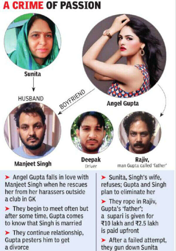 Angel Gupta: In plot straight out of B-film, starlet and married lover ...