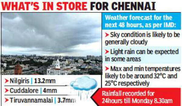 Diwali rain may skip Chennai today: Independent weathermen | Chennai ...