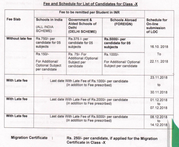 CBSE Class 10 & 12 Exams 2018: Last date extended for submission of LOC ...