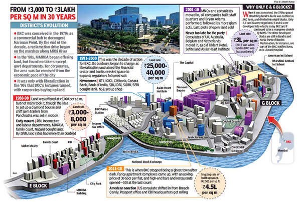 BKC: Wasteland to landmark of Mumbai | Mumbai News - Times of India