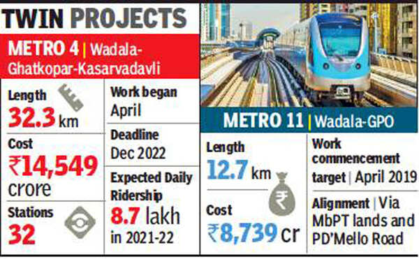 Cost-sharing row hits Wadala-GPO Metro plan | Mumbai News - Times of India