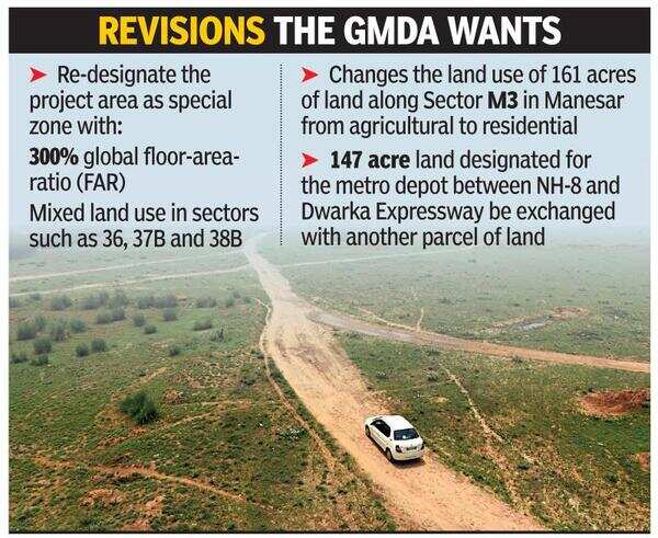 Gurugram: Gurugram: Master plan changes sought to rev up Global City ...