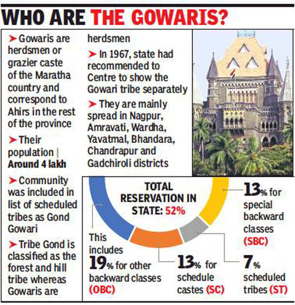 Scheduled Castes And Scheduled Tribes: Maharashtra: Tribal department ...