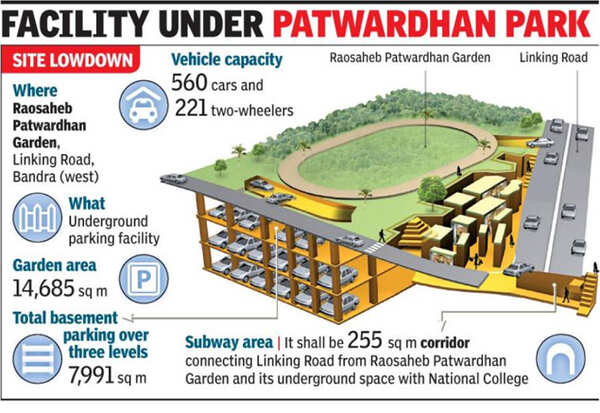 Bandra parking plaza plan splits citizens | Mumbai News - Times of India