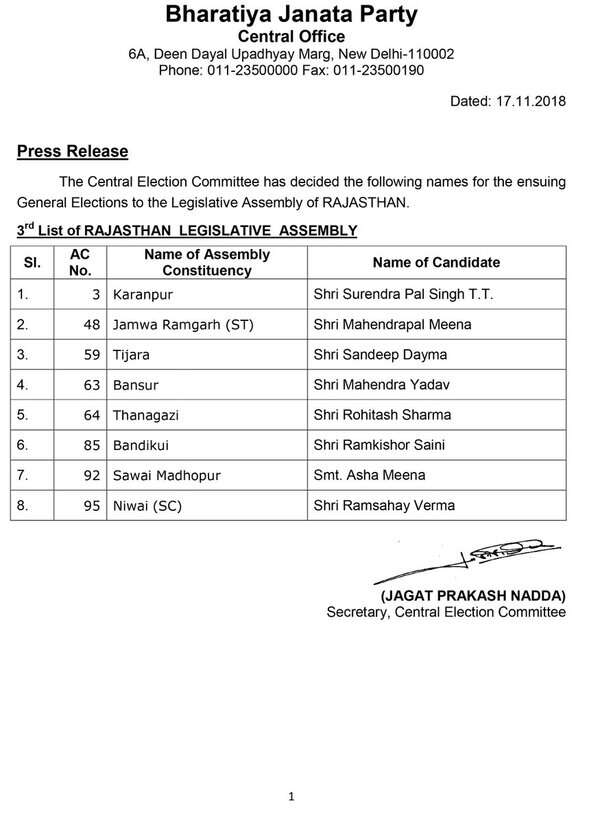 BJP releases 3rd list of 8 candidates for Rajasthan | India News ...