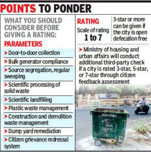 Cleanliness rating: Forms provide no space for criticism | Chennai News ...
