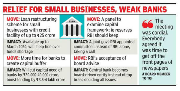 RBI Board Meeting: Government mostly gets its way, but RBI has a deal ...