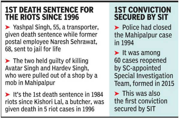 1984 Sikh riots case: Man gets death for 1984 riots in case reopened ...