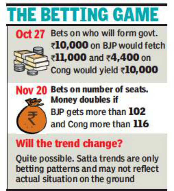 Satta Matka result: Bhopal satta market suddenly abuzz about Congress ...