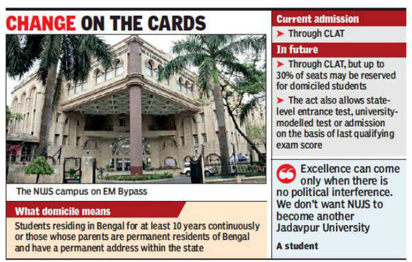 NUJS students prepare report against ‘domicile quota’ decision ...