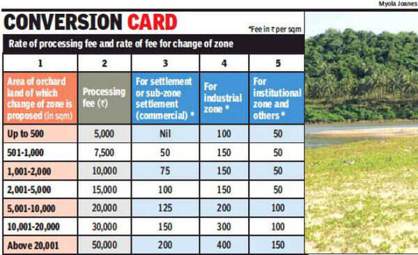 Goa government notifies fees to change zone of non-settlement land ...