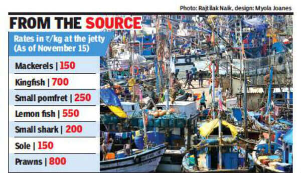 At Malim jetty, the catch & crowds are big | Goa News - The Times of India