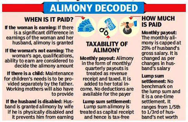 How divorce hits finances - Times of India