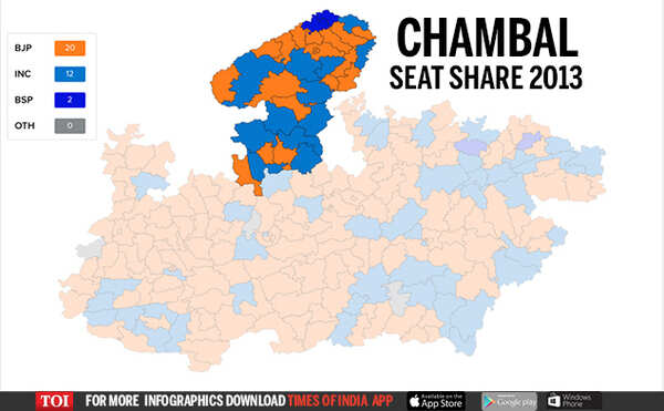MP Election news: Why Madhya Pradesh remains key to the BJP’s fortunes ...