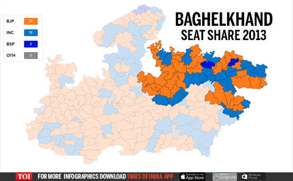 MP Election news: Why Madhya Pradesh remains key to the BJP’s fortunes ...