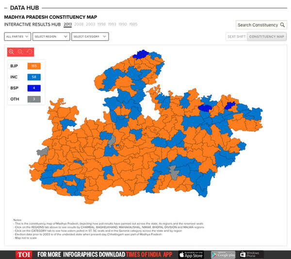 MP Election news: Why Madhya Pradesh remains key to the BJP’s fortunes ...