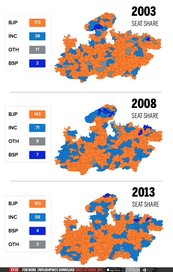 MP Election news: Why Madhya Pradesh remains key to the BJP’s fortunes ...