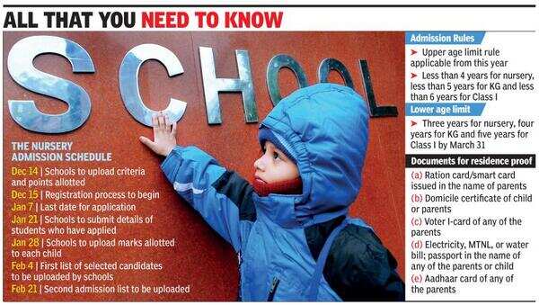 Nursery Admissions: Process starts 15 days early for your kid’s school ...