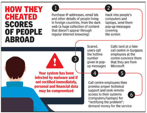 Fake call centres in Gurugram use pop-ups to con Microsoft customers ...