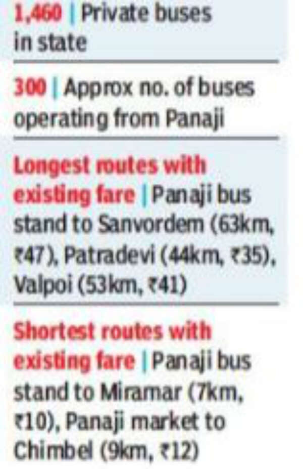 Minimum bus fare set to increase by Rs 2 | Goa News - Times of India