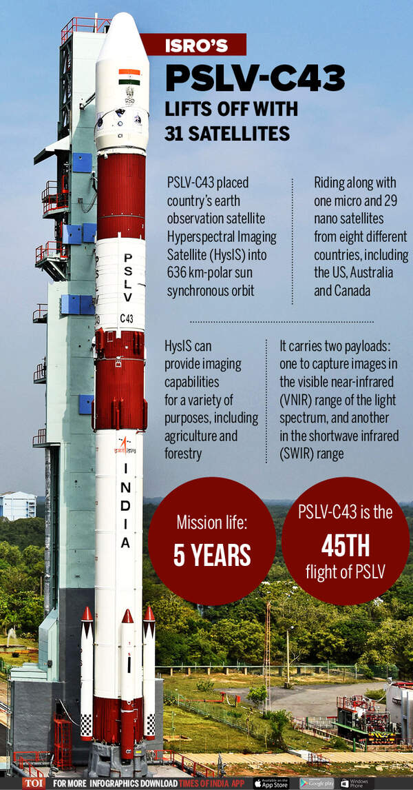 Pslv C43 Isro Launches Indias First Hyperspectral Imaging Satellite