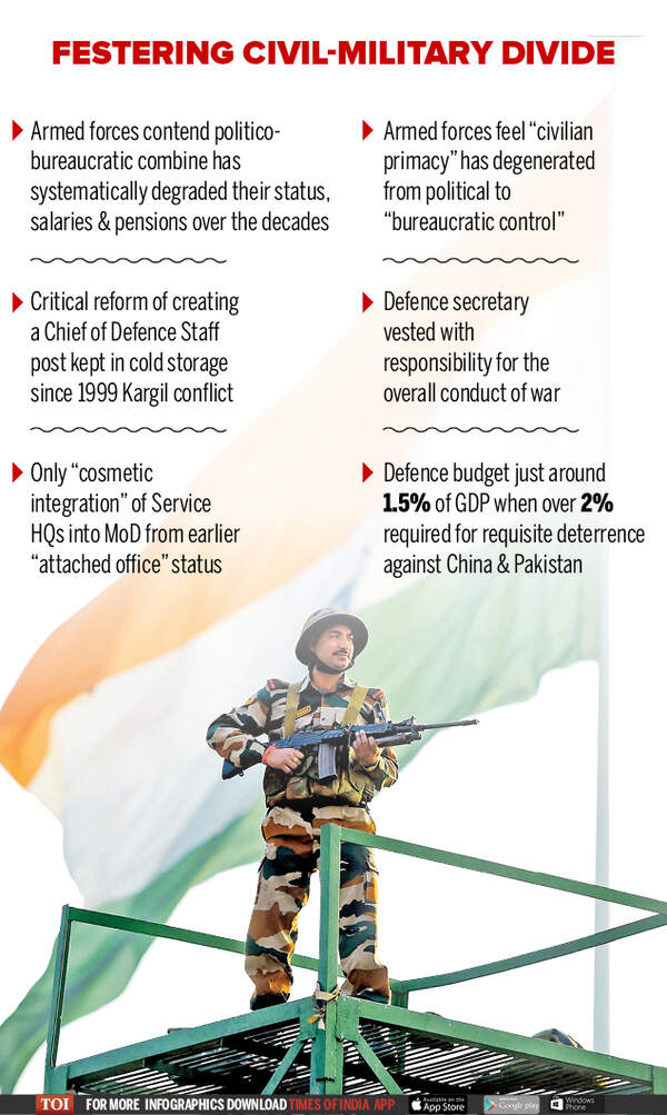 Civil-Military divide erupts yet again over 'false rank equivalence ...