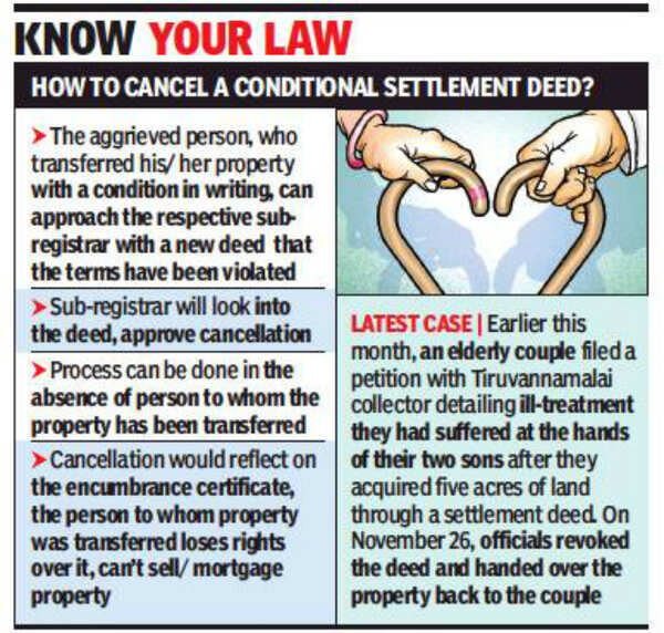 You can get property back if kids, kin don’t look after you | Chennai ...