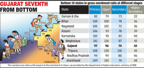 Girl Students Drop Out: 57% of girl students drop out of schools by ...