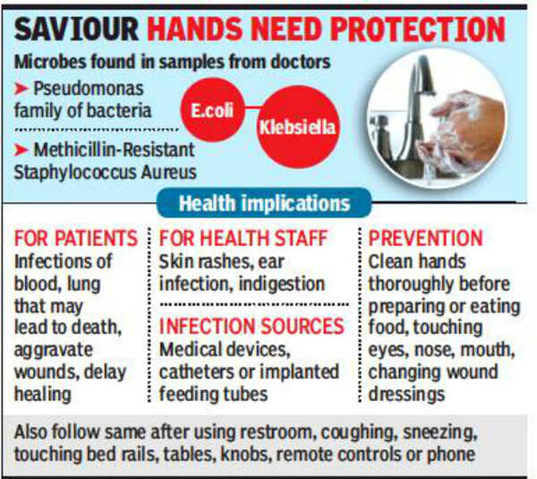 Every third staffer runs risk of catching hospital infection: Study ...