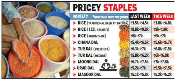 Wholesale rates of rice and pulse varieties on the rise | Pune News ...
